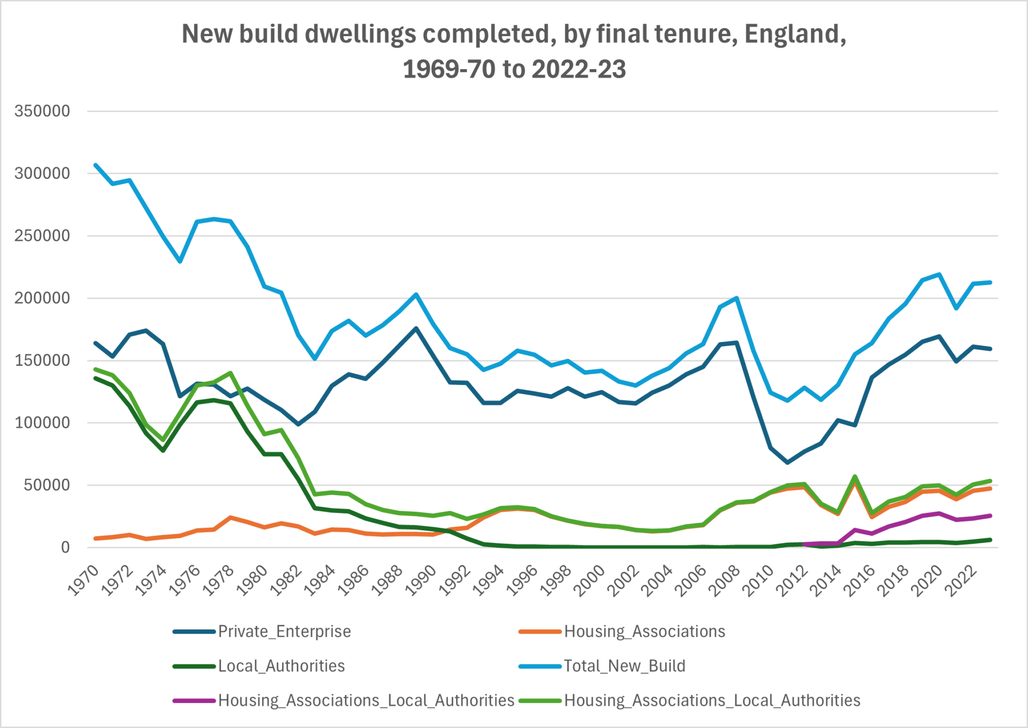 Reports Of New Builds - Property Notify
